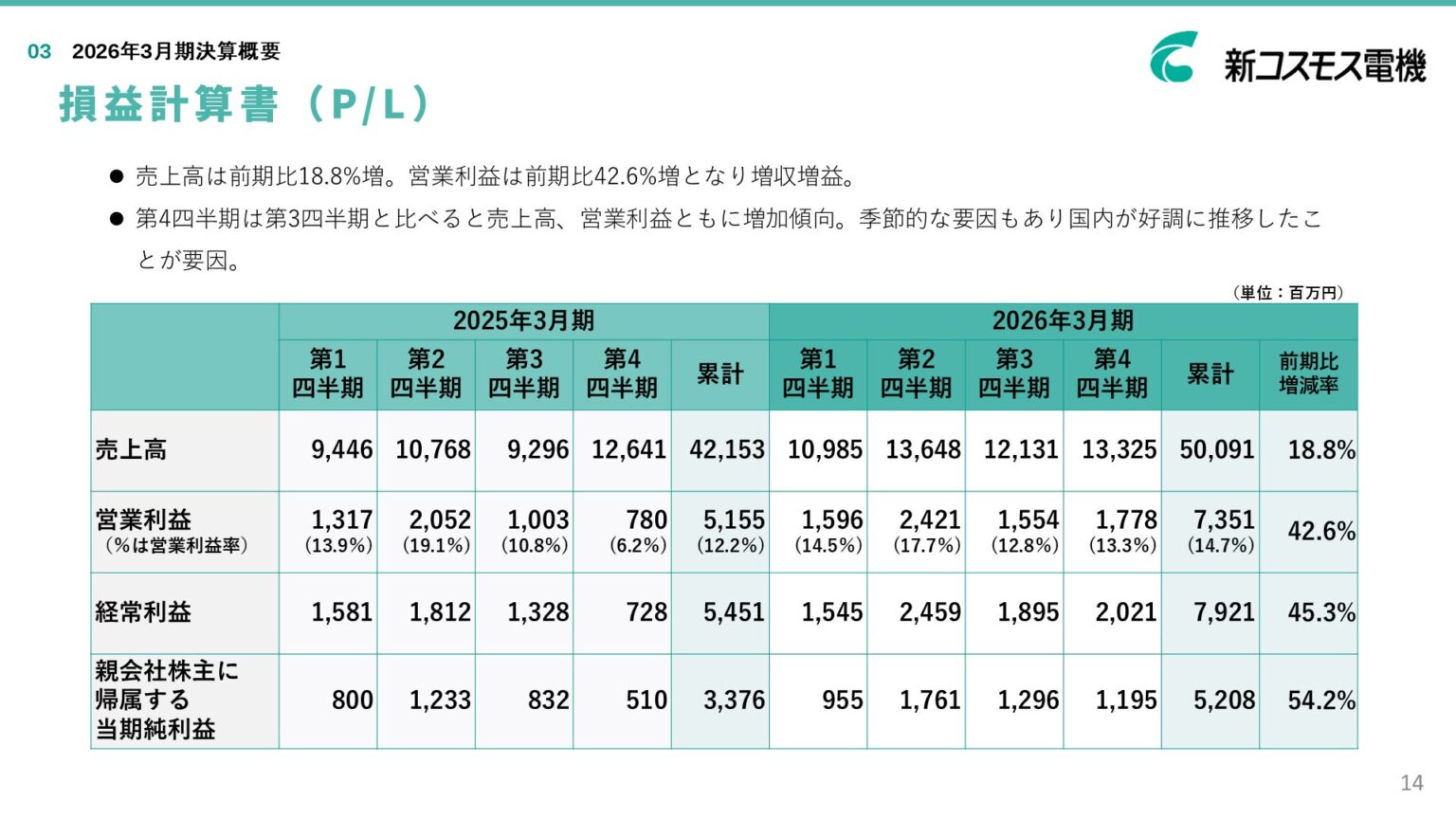 新コスモス電機、2026年3月期決算発表 | PR-Hosting|プレスリリース・ニュース配信キュレーションメディア